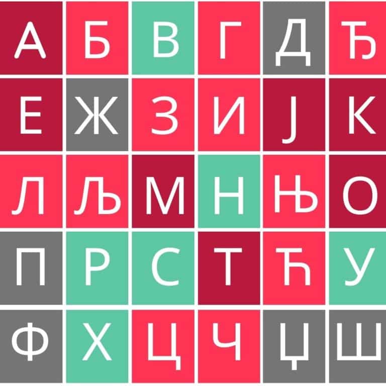Are Serbian Cyrillic Letters Weird are-serbian-cyrillic-letters-weird