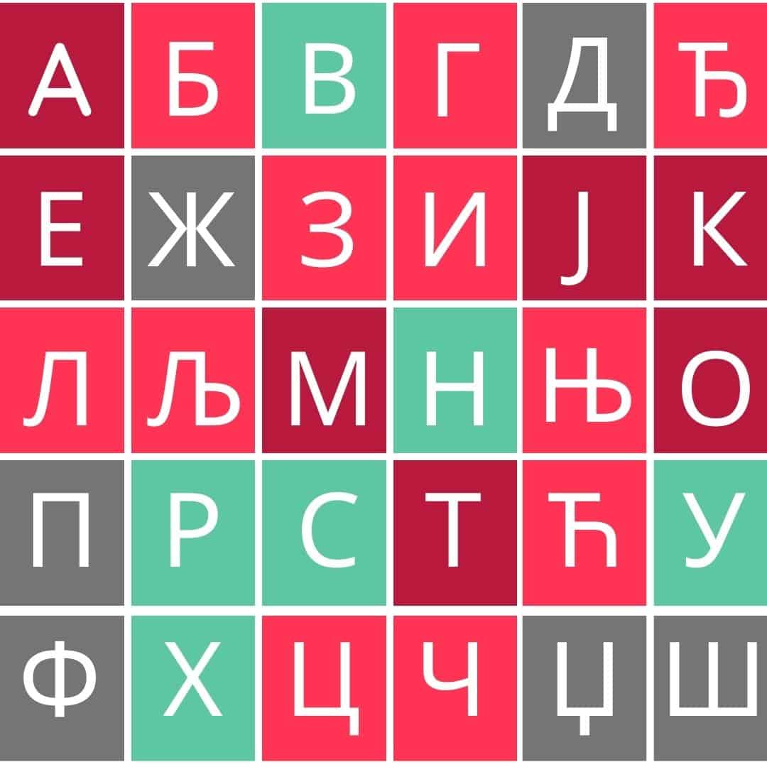 Are Serbian Cyrillic Letters Weird?